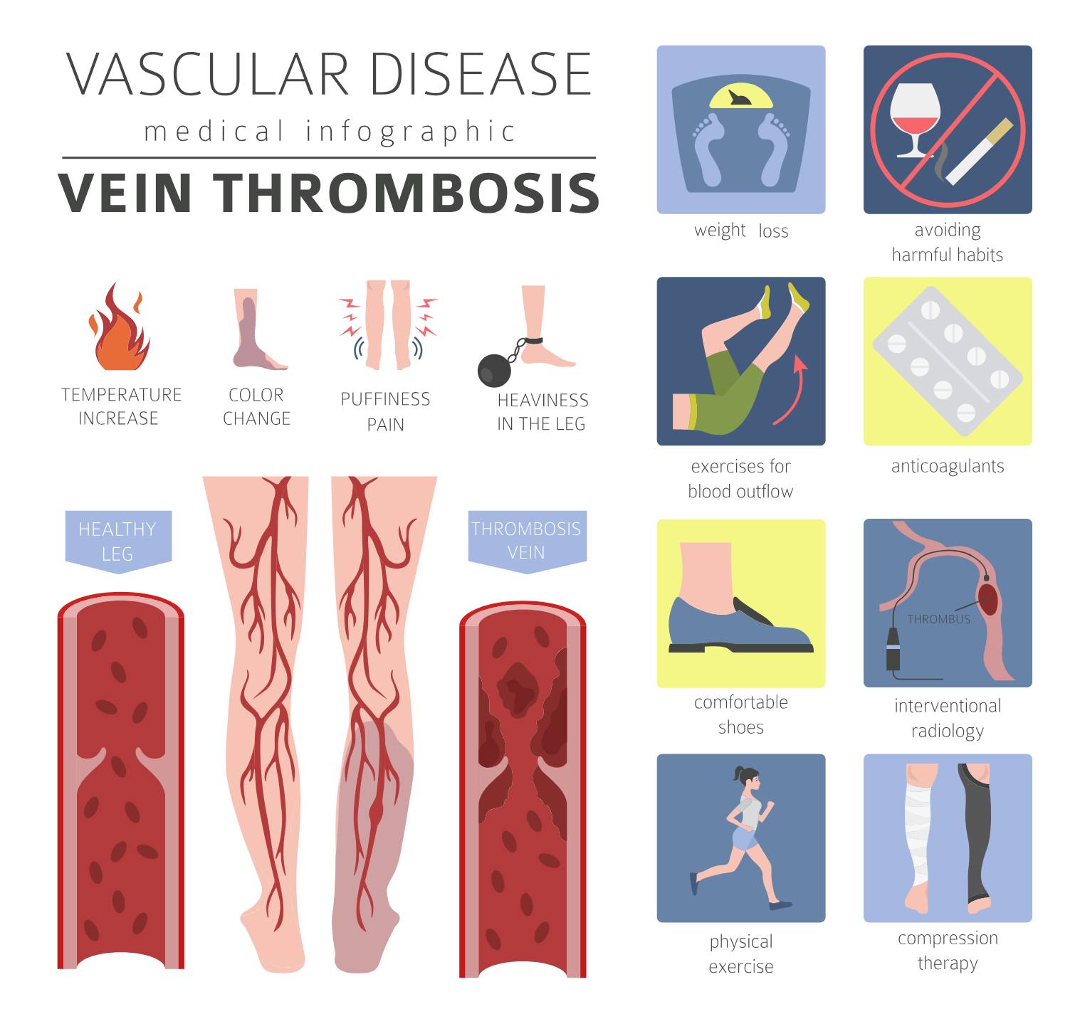Deep Vein Thrombosis DVT Deep Vein Thrombosis DVT